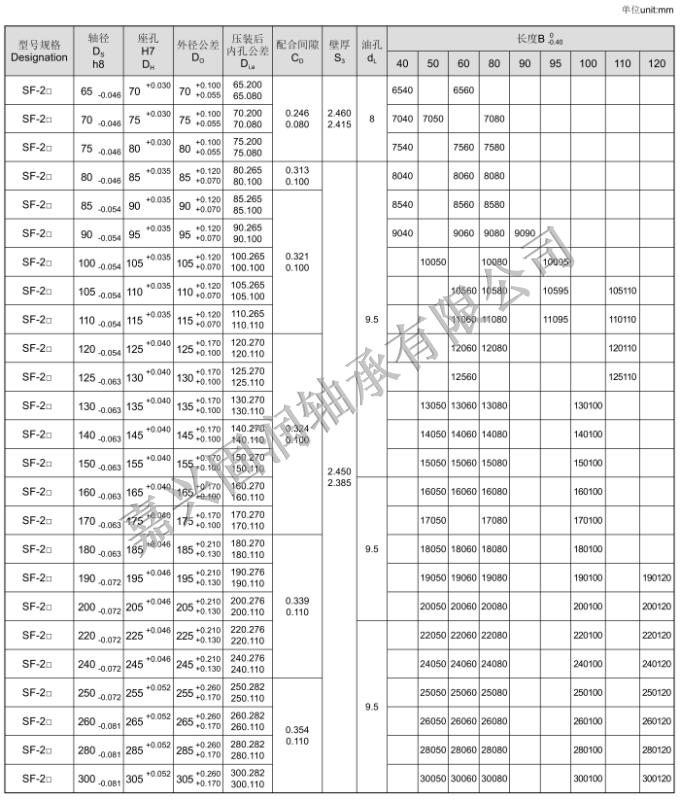SF-2/2Y/2S/SN 标准公制轴套标准尺寸 - 铜套|铜滑板|铜蜗轮|石墨铜套|铜合金部件|自润滑轴承|无油轴承-嘉兴固润轴承有限公司