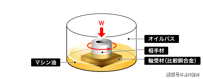高强度黄铜 JIS CAC304的特点和用途 - 铜套|铜滑板|铜蜗轮|石墨铜套|铜合金部件|自润滑轴承|无油轴承-嘉兴固润轴承有限公司